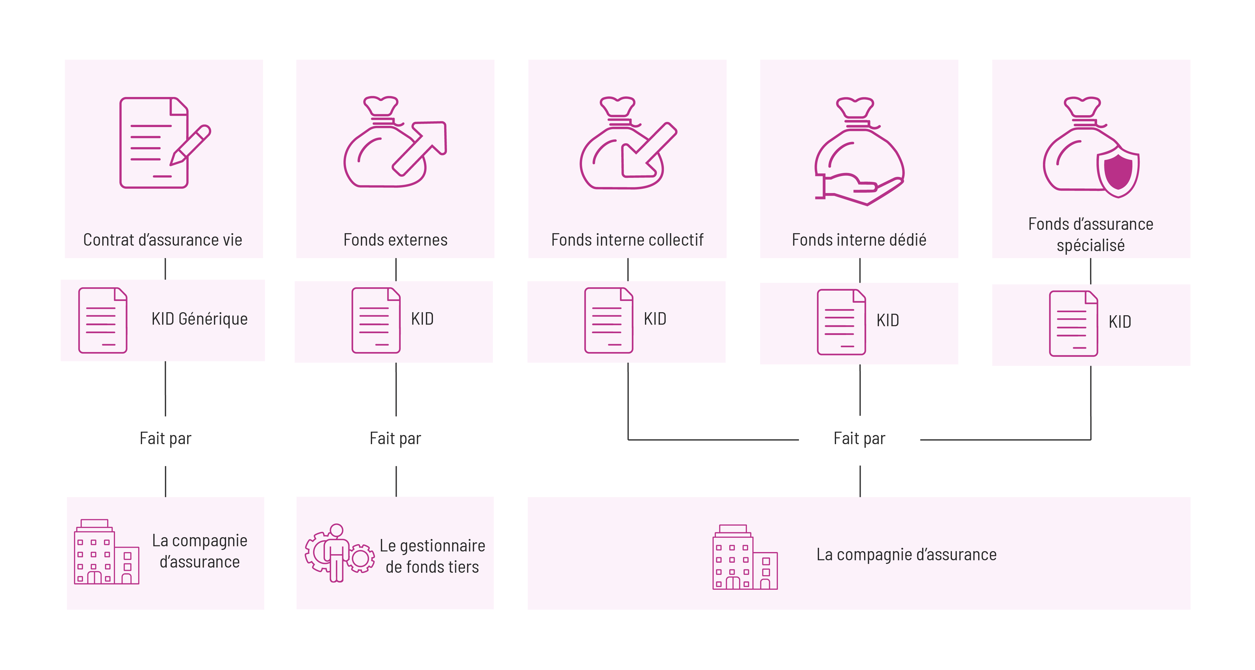 Quest Ce Que Le Règlement Priips Life Insurance 360 Bâloise Vie